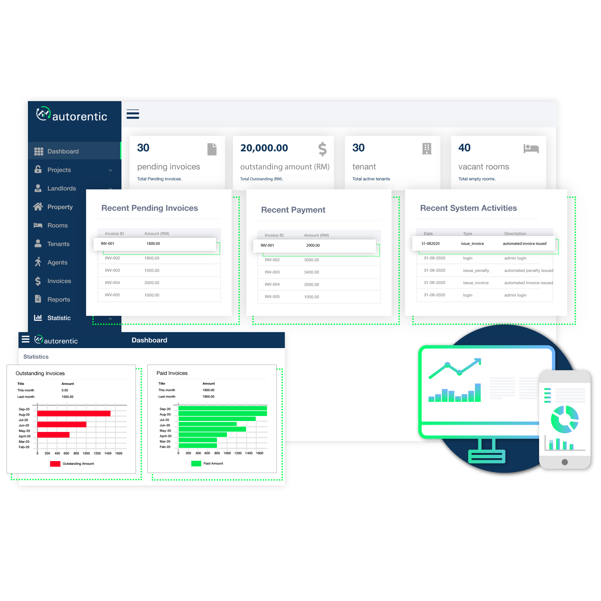 Affordable Rental Management Software in Malaysia | Autorentic